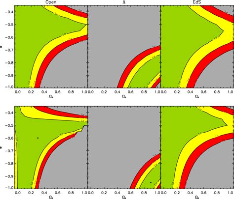 Figure 7 From Geometrical Tests Of Cosmological Models I Probing Dark Energy Using The