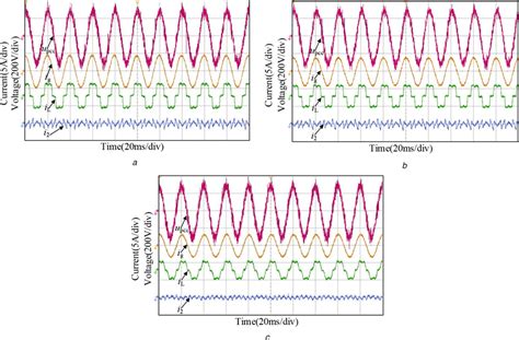 Sapf With The Proposed Method Compensated Different Types Of Non‐linear