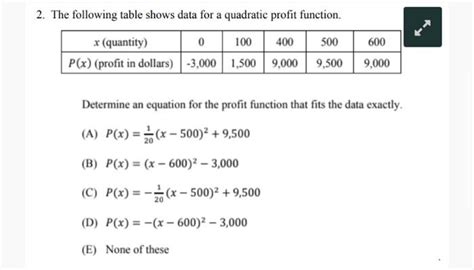 Solved The Following Table Shows Data For A Quadratic Chegg