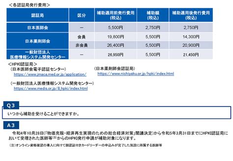 Hpkiカード（薬剤師資格証）取得費用補助金の締切迫る 薬局のdxを加速させる情報メディア Pharmacy Dx News