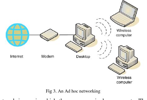 Peer To Peer Wireless Network