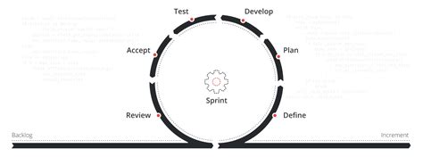 Scrum Software Development Basic Terms And Team Roles Ulam Labs