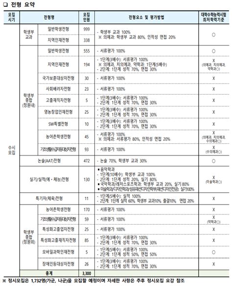 경북대 의예과 면접 컨설팅 신청 방법 네이버 블로그
