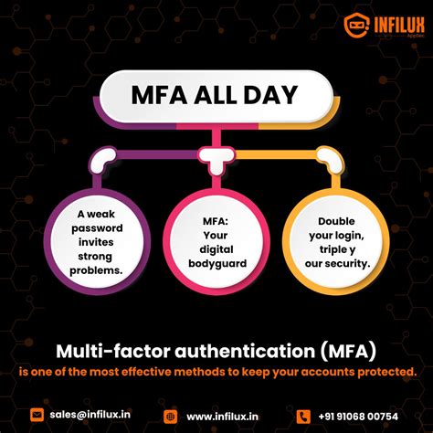 Cybersecurity Mfa Infosec Infiluxappsec Loginsecurity