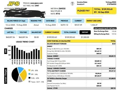 OUR Directs JPS To Reduce Re Issue Bills To Some Customers