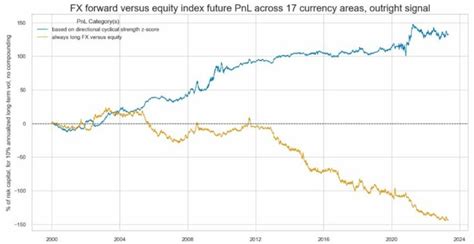 Macroeconomic Cycles And Asset Class Returns Macrosynergy