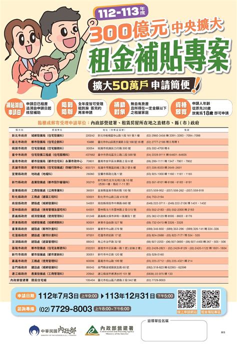 112 113年度「300億元中央擴大租金補貼專案」！ Gather In