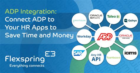 Adp Integration By Flexspring