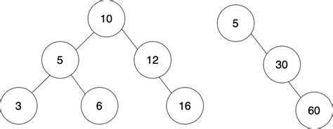 Github Learn Co Curriculumtree Traversal Inorder Algorithms And