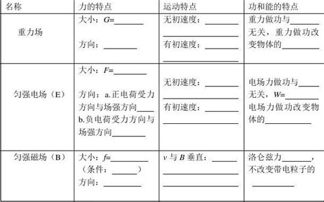 常州市第一中学2012届高三物理一轮复习学案 第8章 磁场word文档在线阅读与下载无忧文档