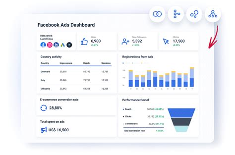 Free Cpc Calculator And Industry Benchmarks Whatagraph