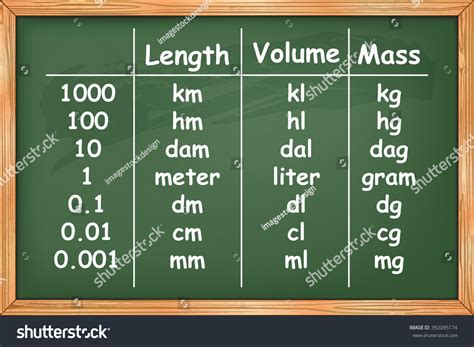 Multiples Submultiples Prefixes Length Volume Mass Stock Vector