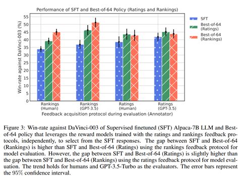 decoding the impact of feedback protocols on large language model alignment insights from