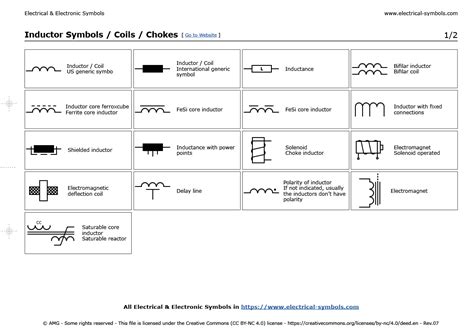 Understanding Inductors Symbols And Functions