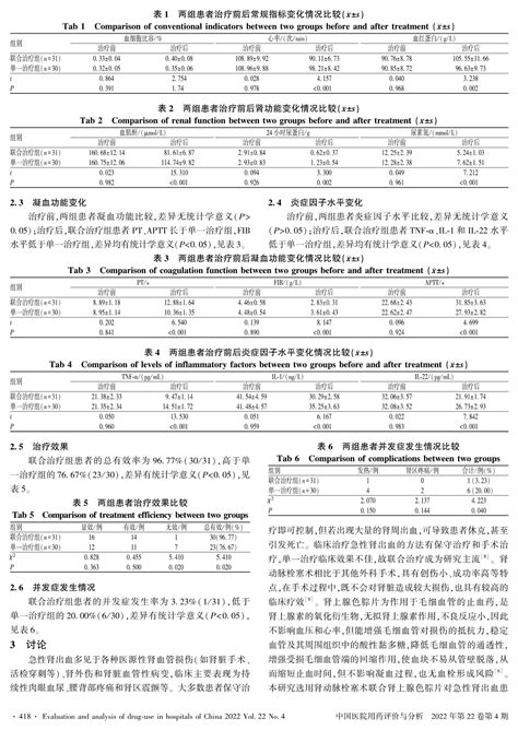肾动脉栓塞术联合肾上腺色腙片对急性肾出血患者凝血功能、肾功能的影响 Evaluation And Analysis Of