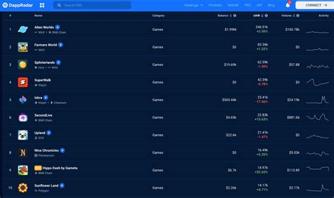 CielC eth on Twitter FYI 附图为最近一周全球活跃用户数最高的10款 NFT游戏数据来源DappRadar