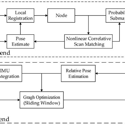System Overview Of Global Navigation Satellite System Gnssinertial