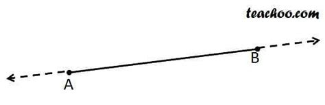 Euclids Postulates Chapter 5 Class 9 Teachoo Postulates