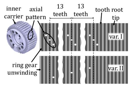 Oil Distributor Variants Of The Inner Carrier Download Scientific Diagram