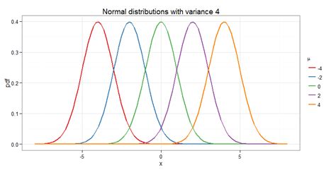 Normal Room Temperature In Celsius Scale Dibujos Cute Para Imprimir