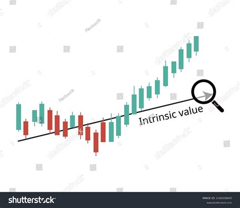 Intrinsic Value Images Stock Photos Vectors Shutterstock