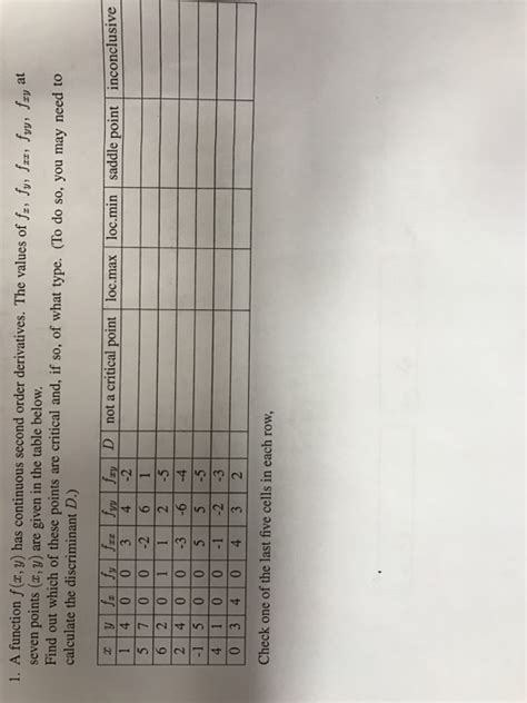 Solved A Function F X Y Has Continuous Second Order