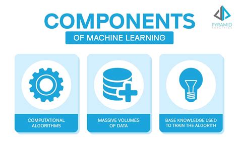 A Guide To Machine Learning In Mobile App Development Webiotic