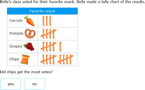 Graph Tally Chart Picture Graph Examples