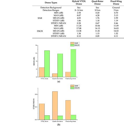Performance Of Different Detection Methods Download Scientific Diagram