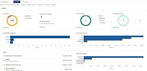 Iicybersecurity On Linkedin How The 8220 Gang Is Compromising Yarn Docker Confluence And Redis