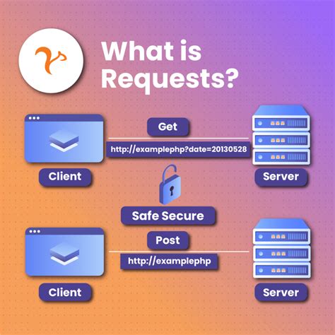 X Vs Requests Whats The Difference And Benefits Netnut