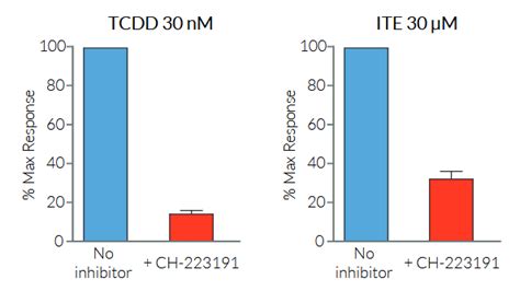 Ch 223191 Functionally Tested Invivogen