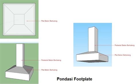 Perbedaan Pondasi Cakar Ayam Dan Footplate Pilih Mana Pengadaan Web Id