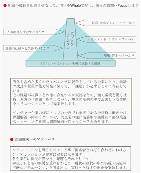 Kwi Llc 人材育成支援 ビジネスコンサルティング