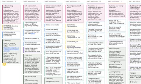 Learning Experience Design Michele L Spotts Portfolio