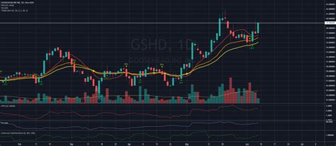 Historical Volatility Ratio — Indicator By Atxnfo — Tradingview