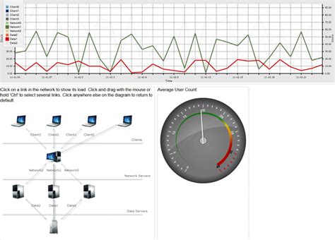 A Javascript Application For Server Load Monitoring Mindfusion Company Blog