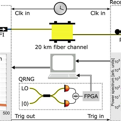 Schematic Of The Experiment The Transmitter Tx And Receiver Rx Were Download Scientific