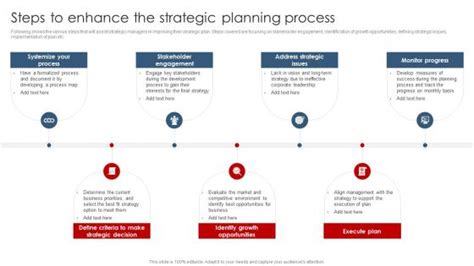 Steps Strategic Management Process Powerpoint Presentation And Slides