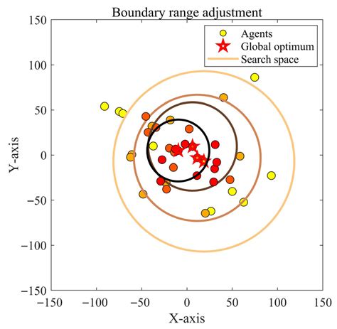 Szoa An Improved Synergistic Zebra Optimization Algorithm For Microgrid Scheduling And Management