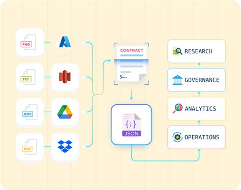 Automate Document Extraction For Cv Resume Document Ocr