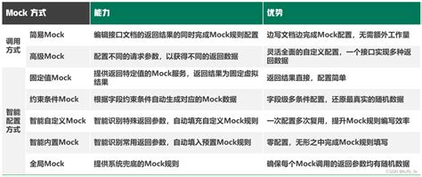 Apikit 接口调用、自动化测试工具 Csdn博客
