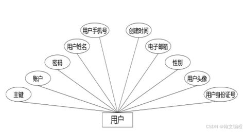 Ssmvue700基于在开发java Web贫困认定管理平台设计与实现 Csdn博客