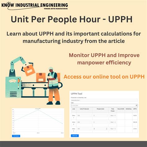 Manpower Productivity Formula Know Industrial Engineering