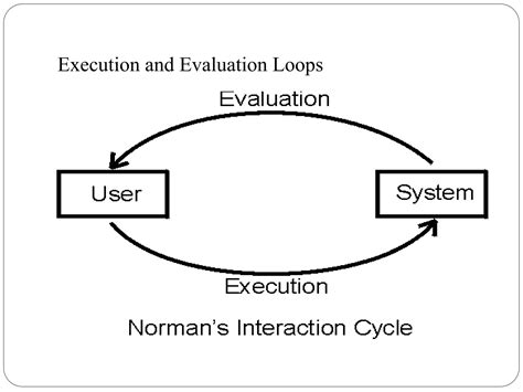 Hci Unit 3pptx Operating Systems Computer Software And Applications