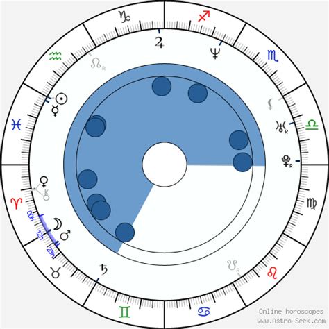 Birth Chart Of Lauro Giotto Astrology Horoscope