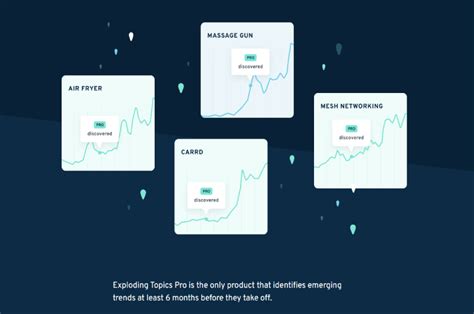 Discover Topics Exploding Topics Twaino