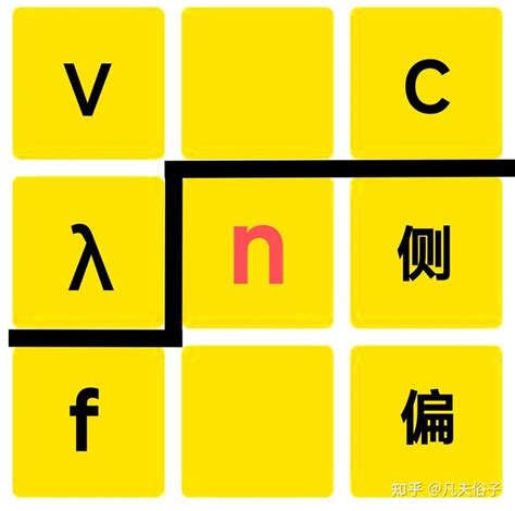 几何光学河洛图 知乎