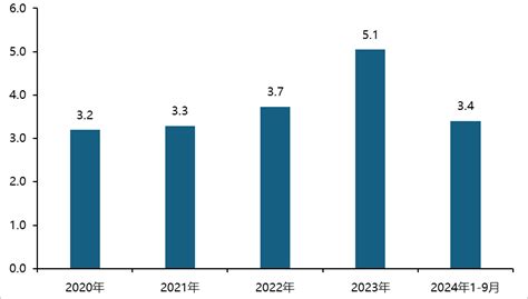 Akt：泛癌种潜力靶点 知乎