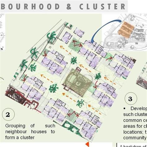 Hierarchy Of Open Spaces To Promote Social Interaction On The Campus In Download Scientific